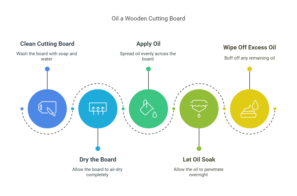 How to Oil a Cutting Board - mykitchenhints.com